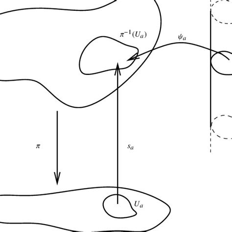 Pdf Lecture Notes Symplectic Geometry And Geometric Quantization