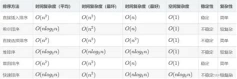 数据结构面试题(常见概念题)数据结构 面试题 基础知识 Csdn博客 数据结构面试题(常见概念题)数据结构 面试题 基础知识 Csdn博客