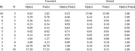 index based bandb with path relinking download table