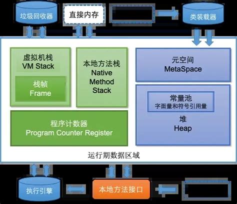Java虚拟机面试题 小林coding