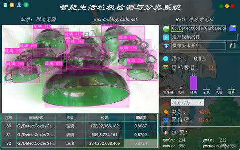 Opencv垃圾识别模型mob6454cc745a10的技术博客51cto博客