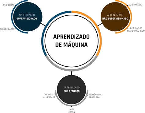 1 Introdução Introdução Ao Machine Learning