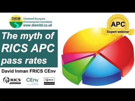 David Inman Frics Cenv On Linkedin The Myth Of Rics Apc Pass Rates