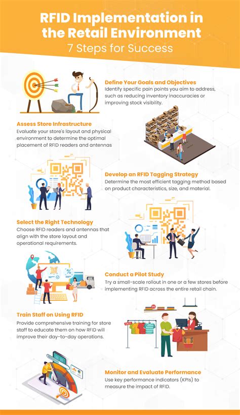 rfid implementation in the retail environment korona pos