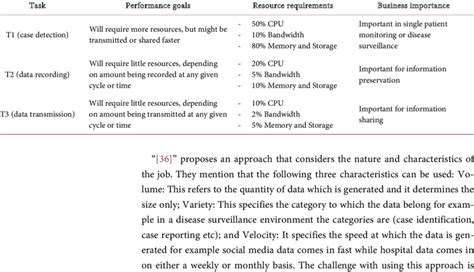 Sample Task Classification Download Table