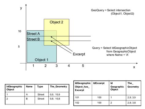 Example Of The Execution Of The Operation Boolean Insertannotation
