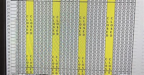 Temp Log Album On Imgur