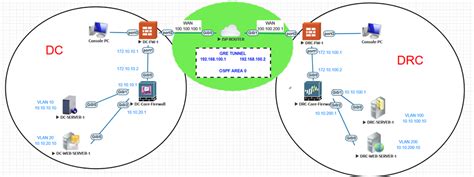 ospf on gre tunnel with fortigate