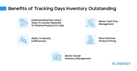Days Inventory Outstanding What Is It And How To Calculate It PLANERGY Software