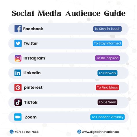 Digital Innovation Technology On Linkedin Socialmedia