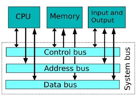CPU máy tính là gì – Các thương hiệu CPU chip máy tính tốt nhất hiện ...