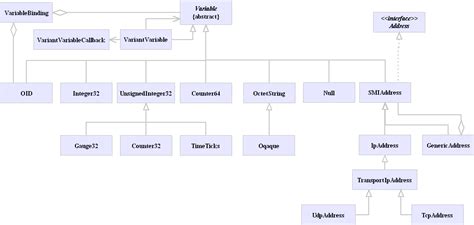 org snmp4j smi snmp4j 2 8 5