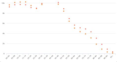 Chart Archives Visual Paradigm Blog