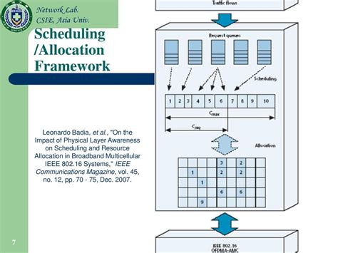 adaptive tuf packet scheduling scheme for ofdma based wimax systems