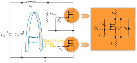Electronics Free Full Text Optimization Method Of Sic Mosfet