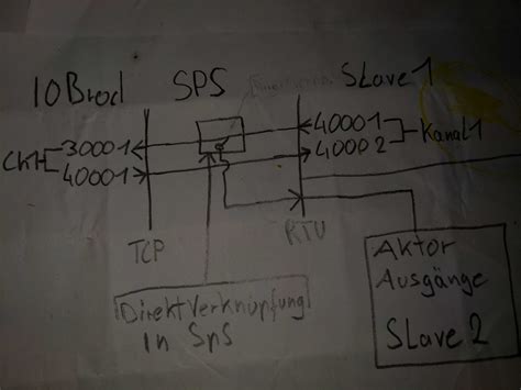 Codesys Modbus Iobroker