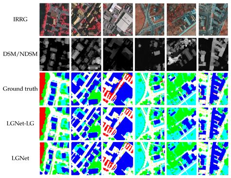 remote sensing free full text a local global framework for semantic