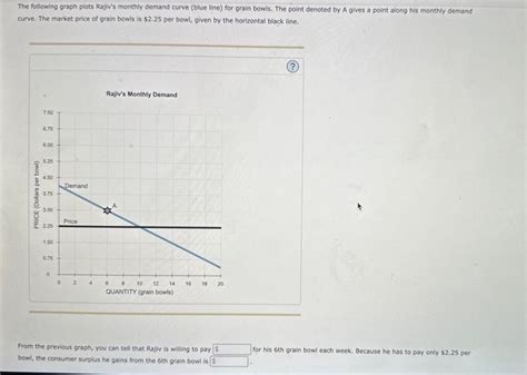 Solved The Following Graph Plots Rajlv S Monthly Demand Chegg