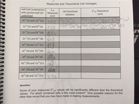 Solved Some Of Your Measured E Degree Cell Values Will Be