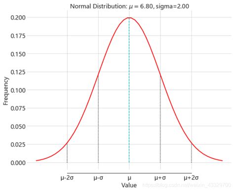 统计学三：置信区间 Z 检验样本平均数的假设检验 均值分布 附python实现（大牌护肤品碧欧泉背后的秘密）z分法设平均数需要