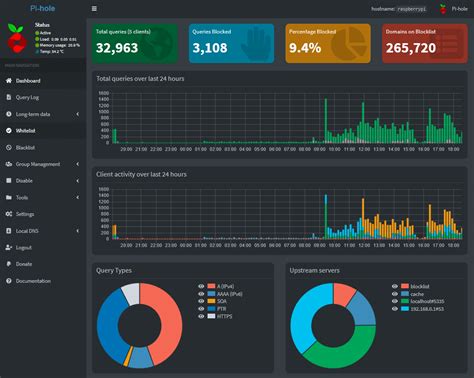 Creating A Pi Hole Instance With Ansible And Docker Tim Watsons Blog
