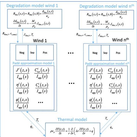 A Schematic Representation Of The Det Model Download Scientific Diagram