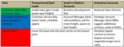 freight broker organization structures part 2 split model — prosperio
