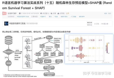r语言机器学习算法实战系列（十五）随机森林生存预后模型 shap值 random survival forest shap 知乎