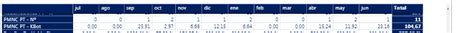 solved monthly matrix table how to add ytd and pytd microsoft