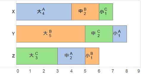 積み上げ棒グラフ内の項目昇順降順で並び替えascendingdescending Sorting Segments Witin