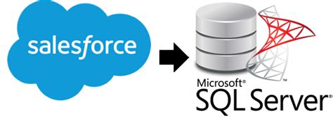 Integrating And Syncing Salesforce With Sql Server Composable Dataops Blog