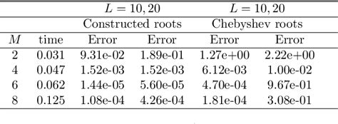 table 1 from a machine learning approach for solving inverse stefan