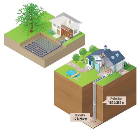 A Boost For Geothermal Heat Production BRGM