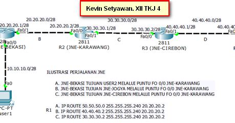Static Routing 4 Router Kevin Setyawan