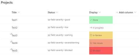 Column Formatting Not Working Correctly Sp Field Severity Severewarning Microsoft Qanda