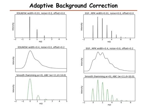 Signal Processing Ppt Download