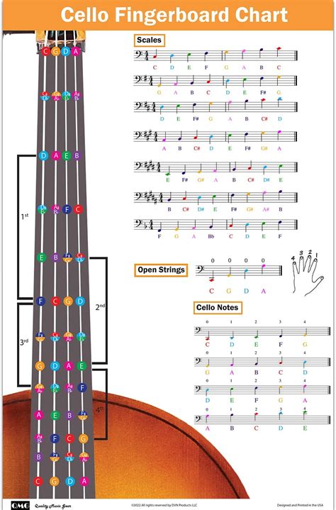Color Coded Cello Fingering Chart For All Levels Chile Ubuy
