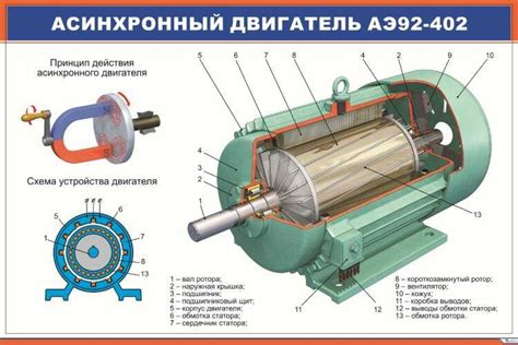 Что такое коллекторные машины переменного тока