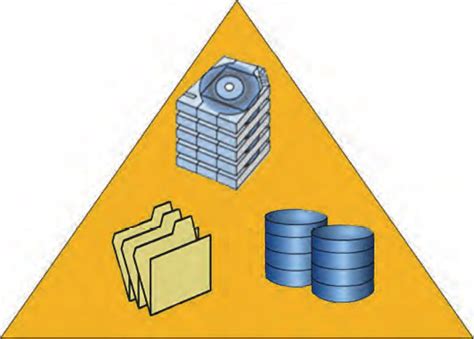 42 Tsm Storage Pool Volumes Overview And Features Storage And Backup Tutorials