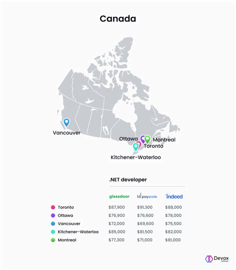 Net Developer Salary Guide Based On Experience And Location — 2023 Salary Forecast — Devox Software