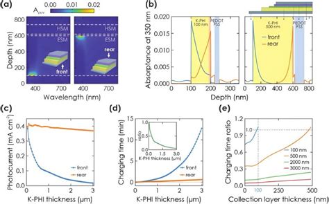 Tech Xplore On Linkedin Solar Batteries A New Material Makes It
