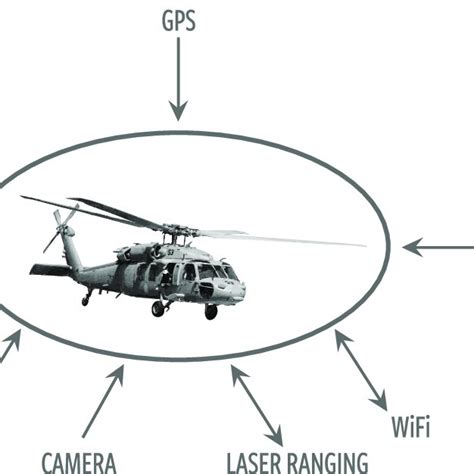 F EAD Targeting Process U S Army Download Scientific Diagram