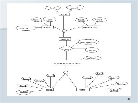 model eer enhanced entity relationship 1 konsep model