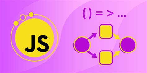 Es6 Data Structures Js Map Javascripttutorialbeginnersprogrammi