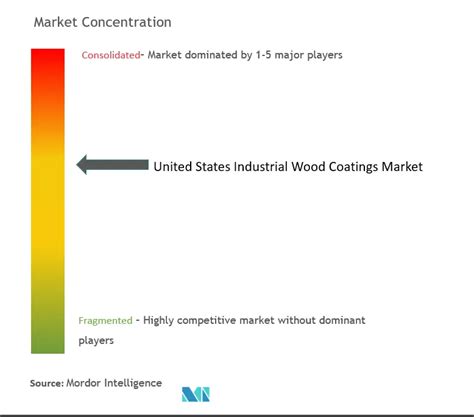 미국 산업용 목재 코팅 시장 규모 및 점유율 분석 산업 연구 보고서 성장 동향 미국 산업용 목재 코팅 시장 규모 및 점유율 분석 산업 연구 보고서 성장 동향