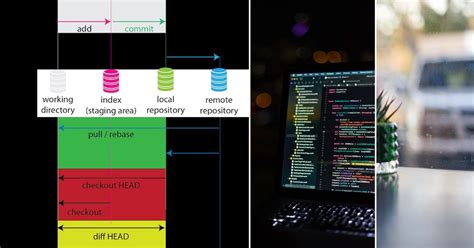 List Swift Ios Coding Curated By Adam Hasewinkle Medium