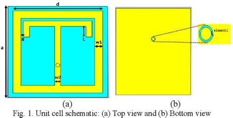 figure 1 from design of fss based rf energy harvesting system with near