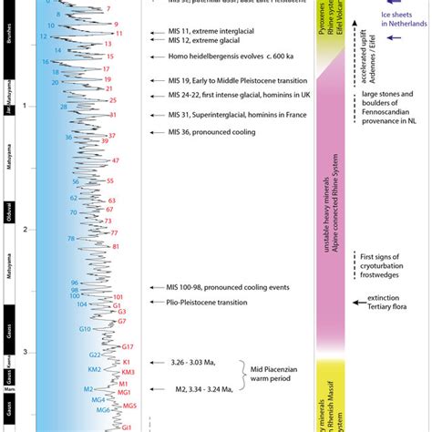 Schematic Representation Of A Dense Downhole Array Of Seismic Sensors