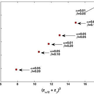 The Confusion Matrix Of Accepting Or Rejecting The Null Hypothesis H Download Scientific