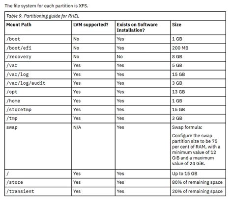 Qradar — Troubleshooting Troubleshooting By Moamjad Medium